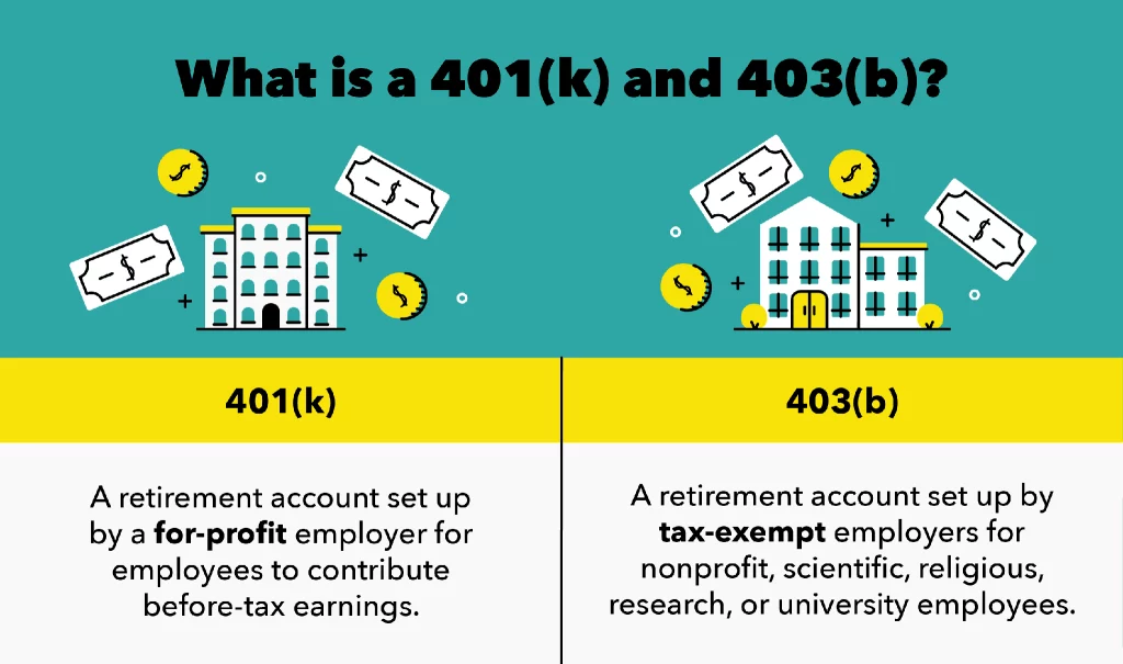 Understanding Retirement Plans: Decoding the 401(k) vs. 403(b) Dilemma ...